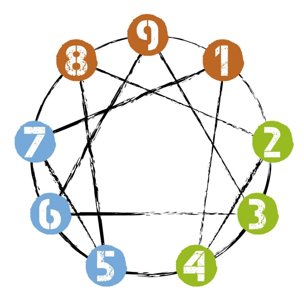 What is the Enneagram? - Enneagram Prison Project