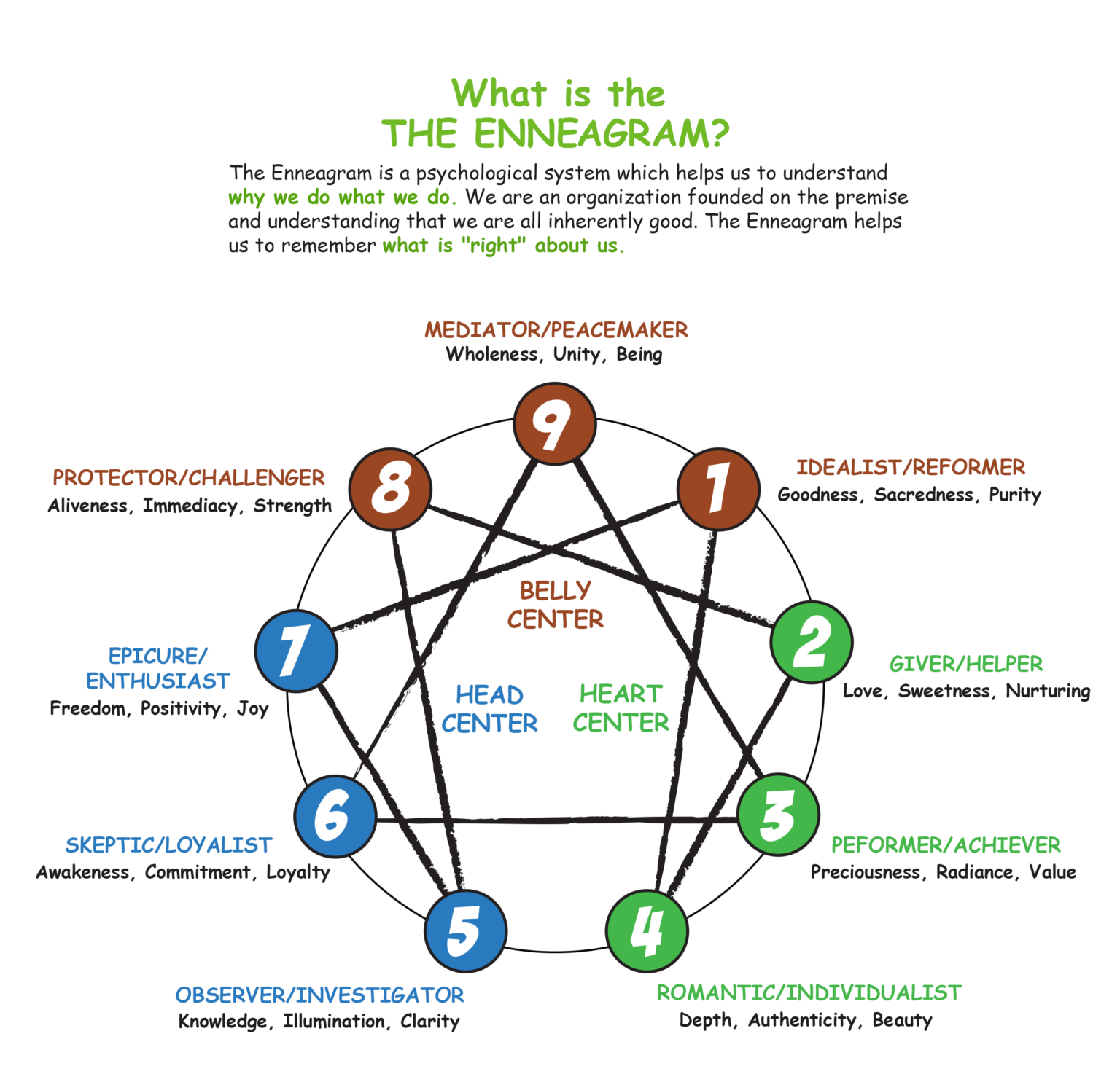 Enneagram Teen Project - Enneagram Prison Project